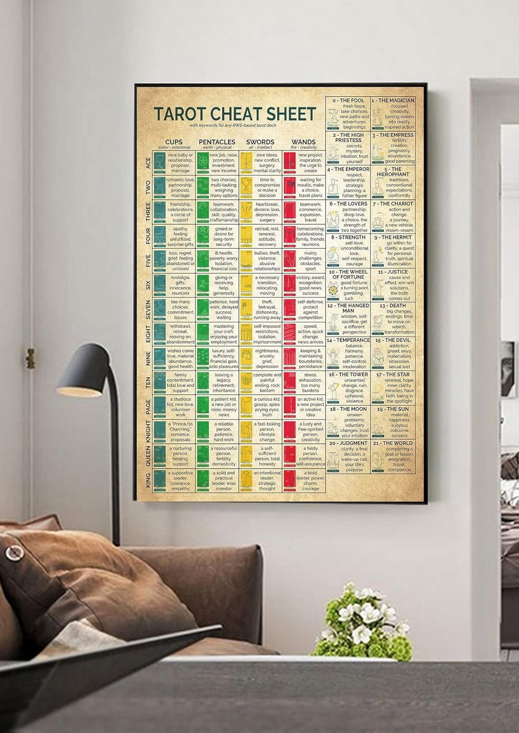 Wnnyof Retro Metal Tin Sign 8 X 12 Inches Tarot Cheat Sheet Tarot Knowledge The Simple Tarot ...