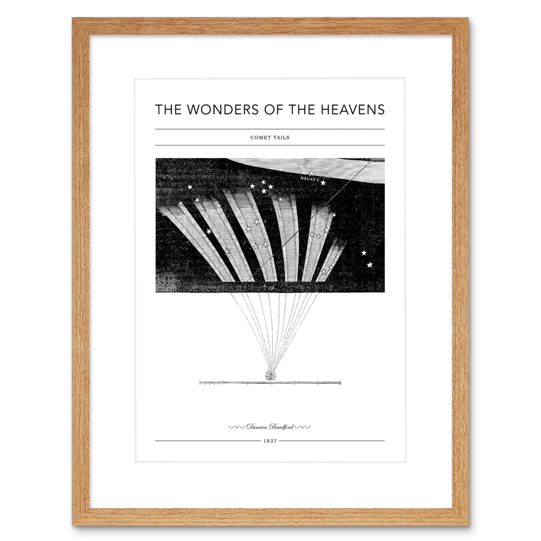 Wonders of the Heavens Duncan Bradford Comet Tails Antique Telescopic ...
