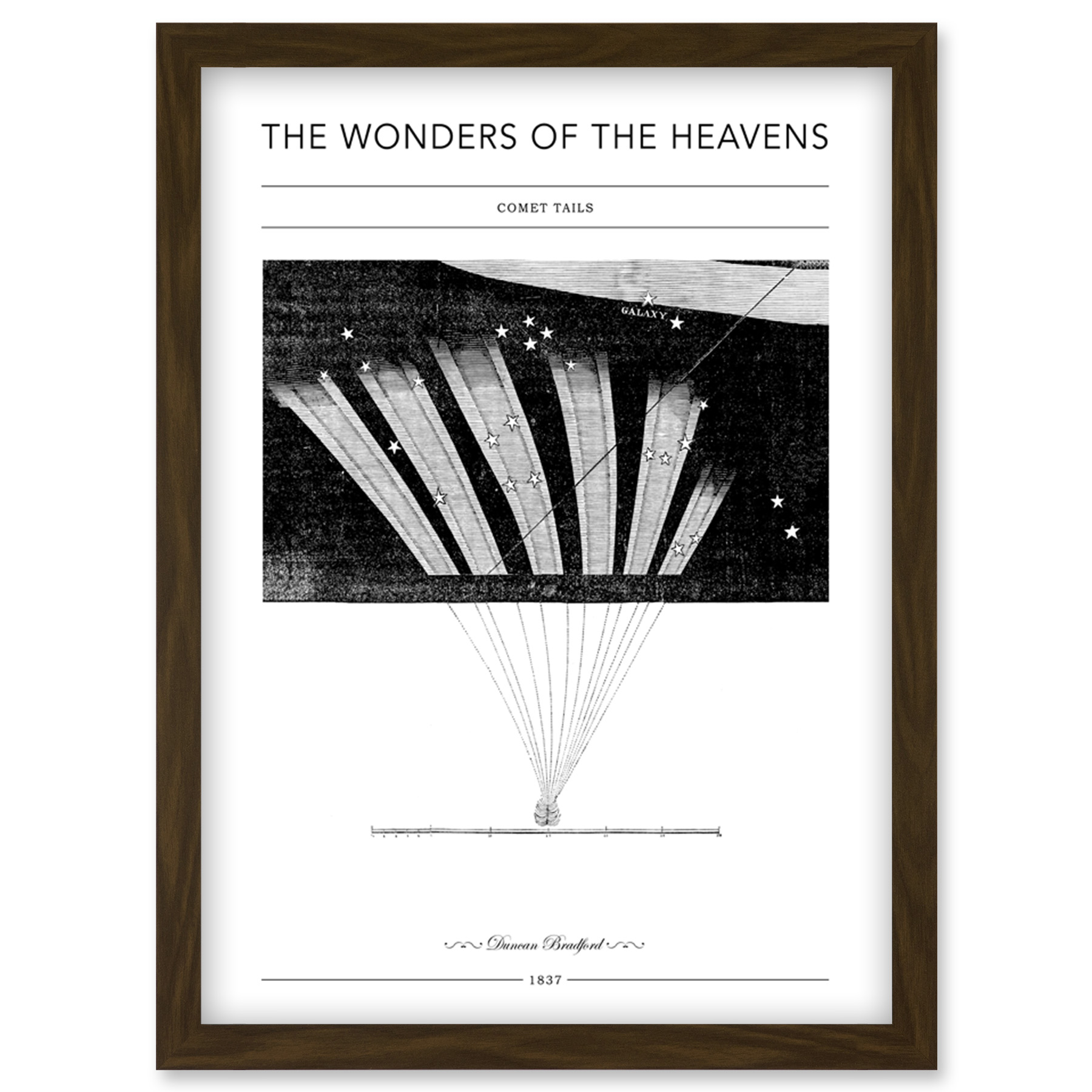 Wonders of the Heavens Duncan Bradford Comet Tails Antique Telescopic ...