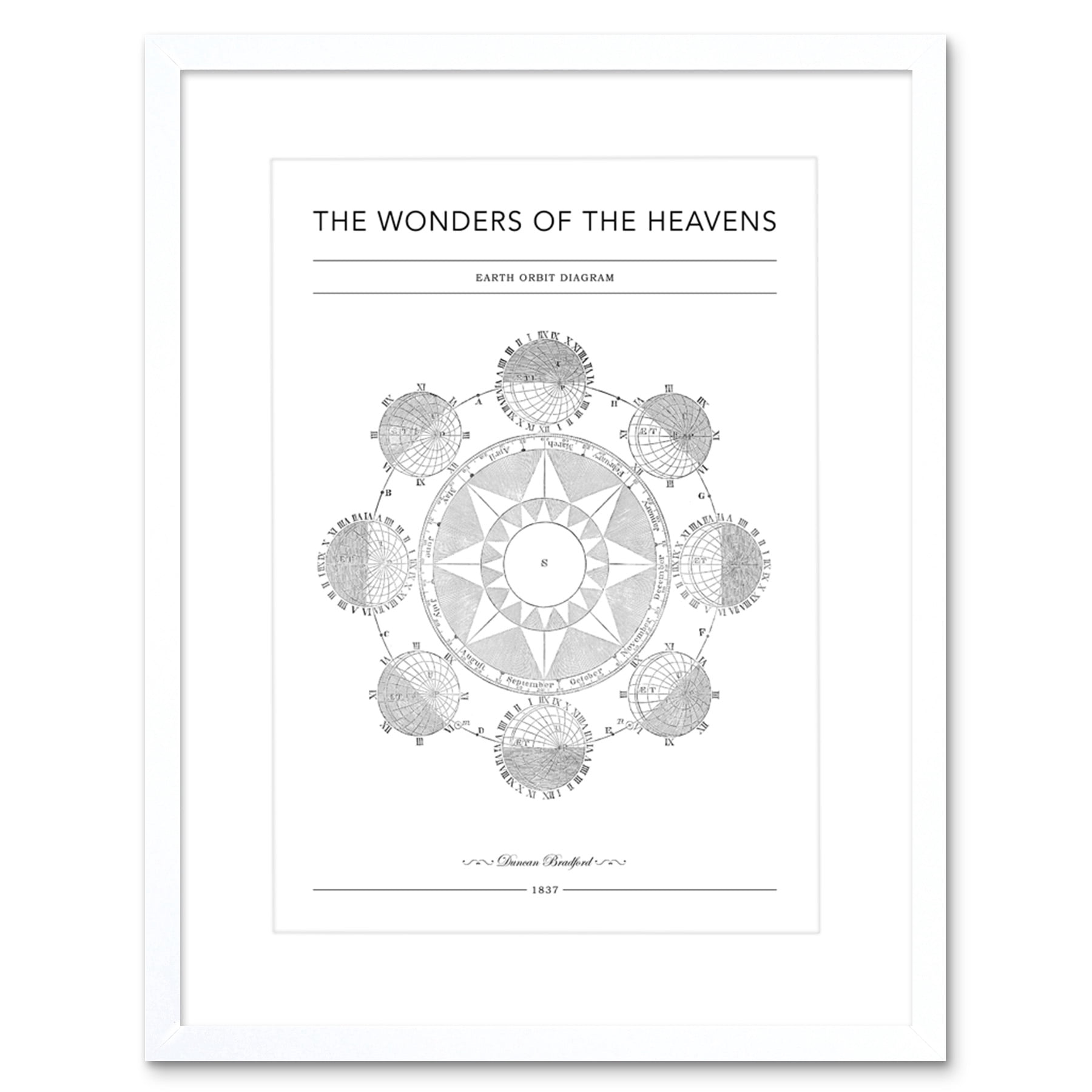 Wonders of the Heavens Duncan Bradford Earth Orbit Diagram Antique ...