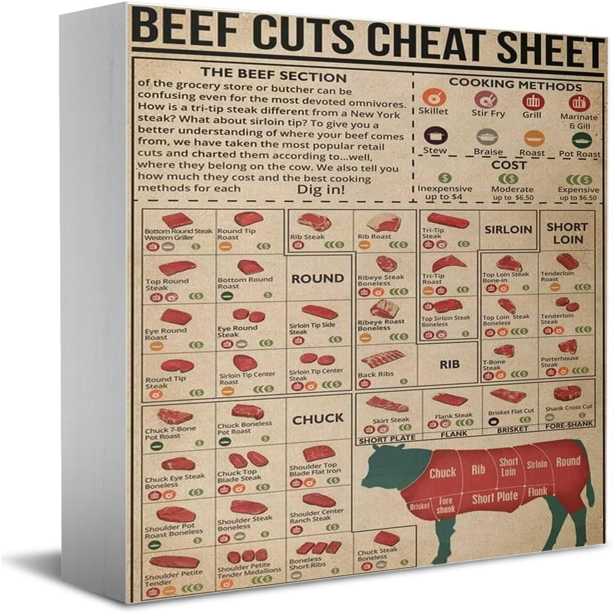 Wood Box Sign 5x5 Inch Vintage Beef Cuts Cheat Sheet Knowledge Retro ...