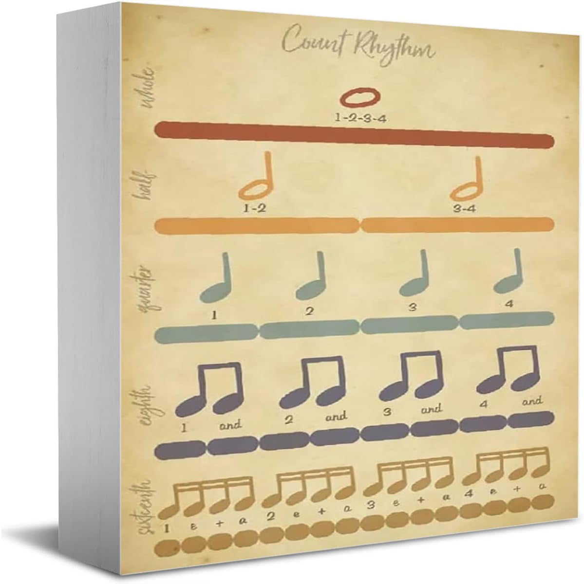 Wood Box Sign 7x7 Inch Music Knowledge Music Classroom Decor Music Note ...