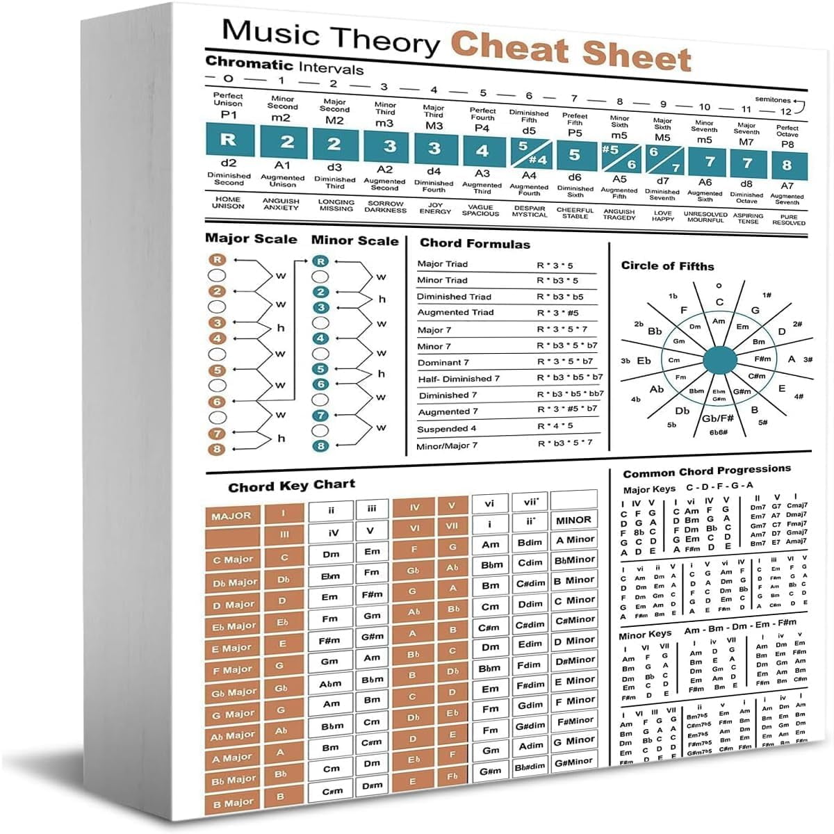 Wood Box Sign 7x7 Inch Music Theory Cheat Sheet Music Basics Music ...