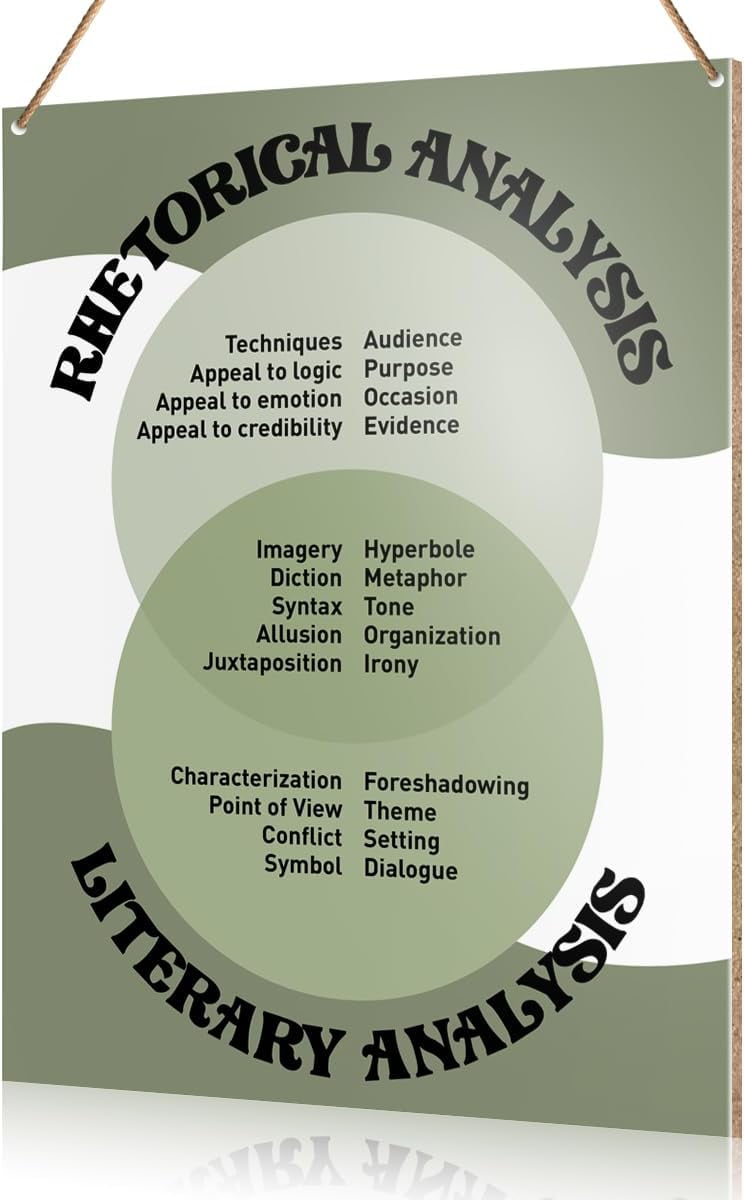 Wood Sign 8x10 Inch English Classroom Wall Sign Hanging Decor ...