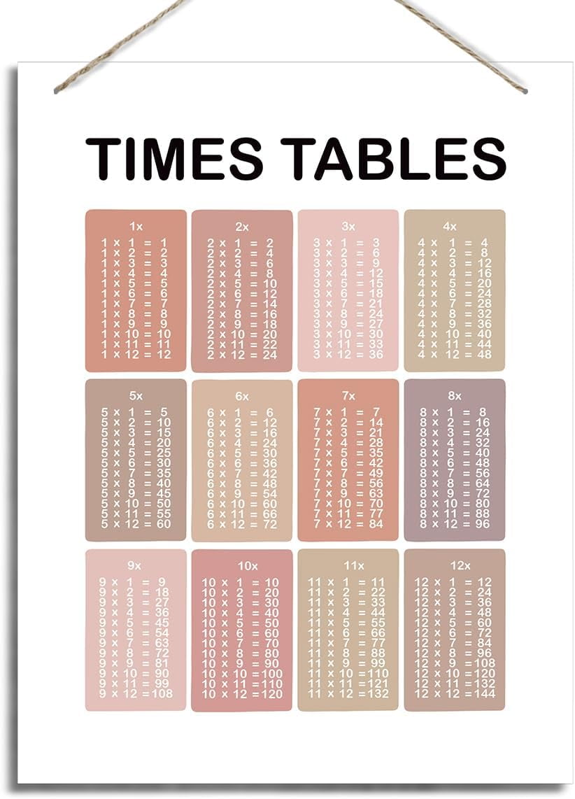 Wood Sign 8x12 Inch Times Tables Sign Decorative Hanging Wood Plaque ...
