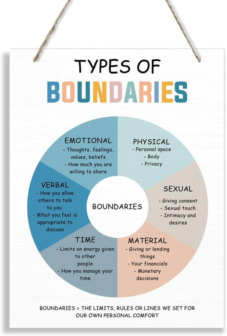 Wood Sign 8x12 Inch Types Of Boundaries Therapy Decor Hanging Wooden ...