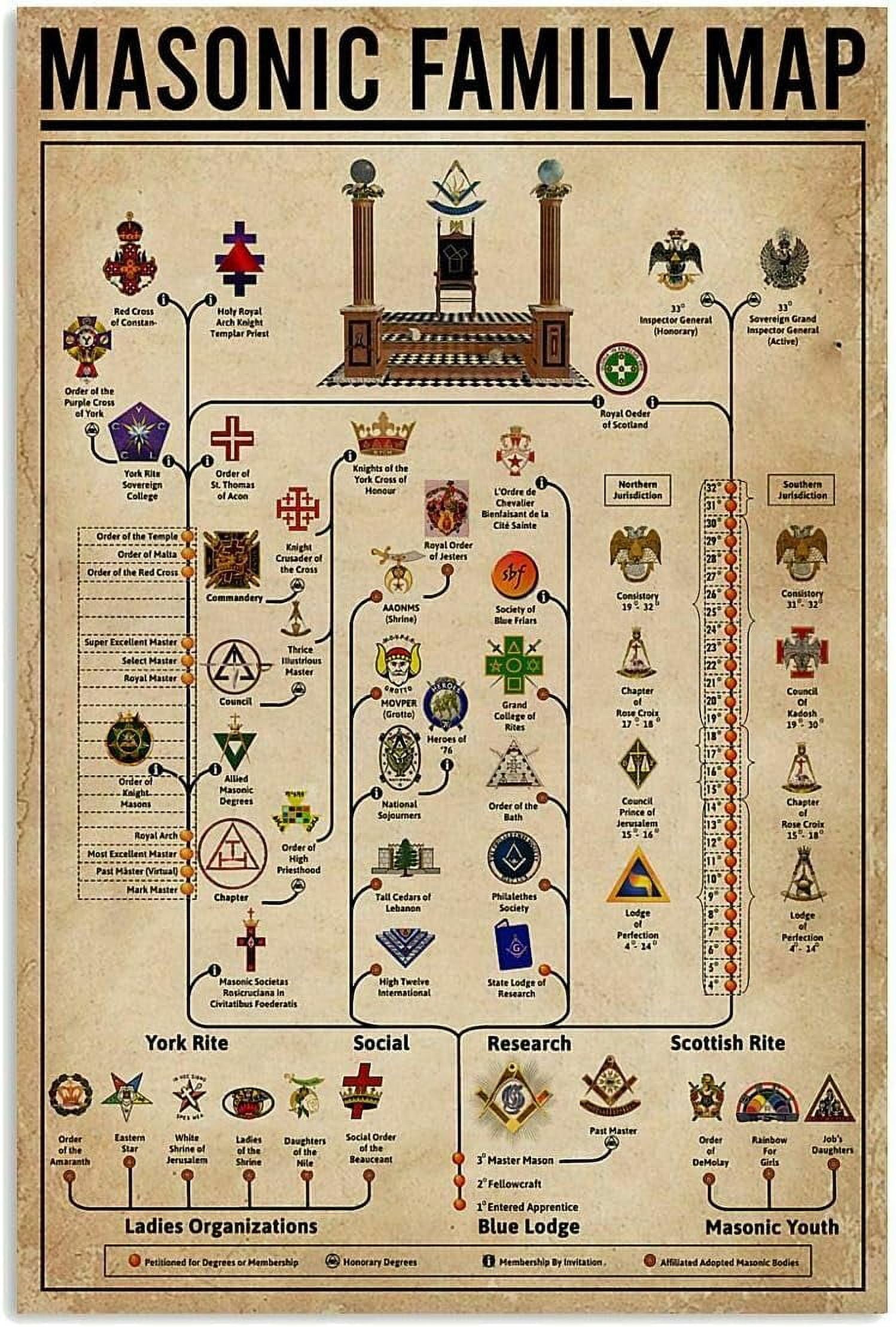 Wooden Puzzle for Adults Masonic Family map Freemasonry Knowledge ...