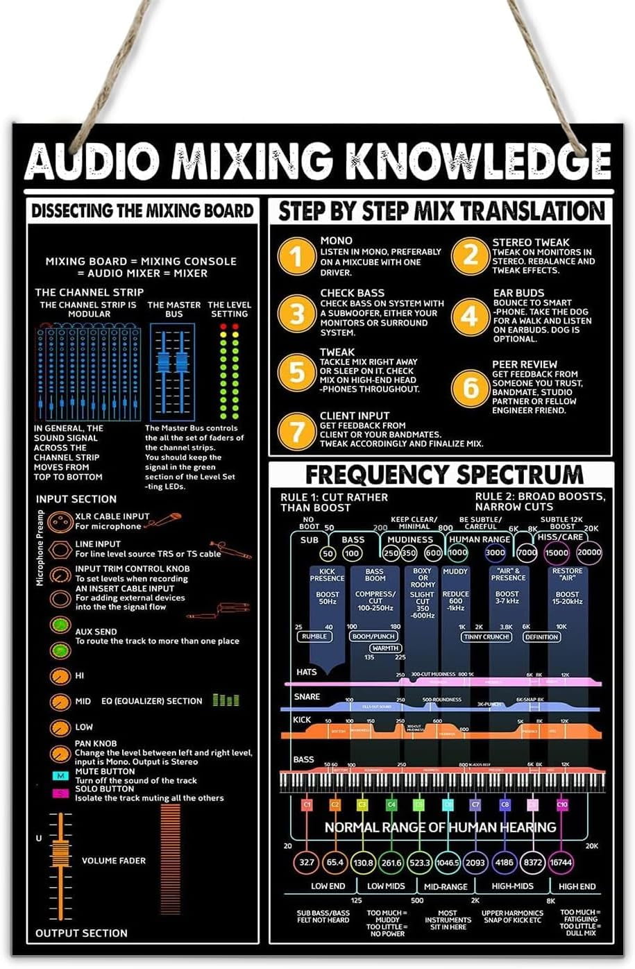 Wooden Sign 8x10 Inch Audio Mixing Knowledge Wood Sign Frequency ...