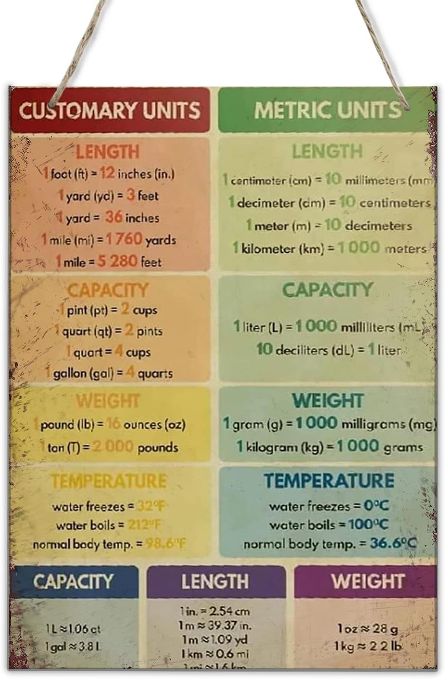 Wooden Sign 8x10 Inch Customary Metric Units Wooden Signs Math ...