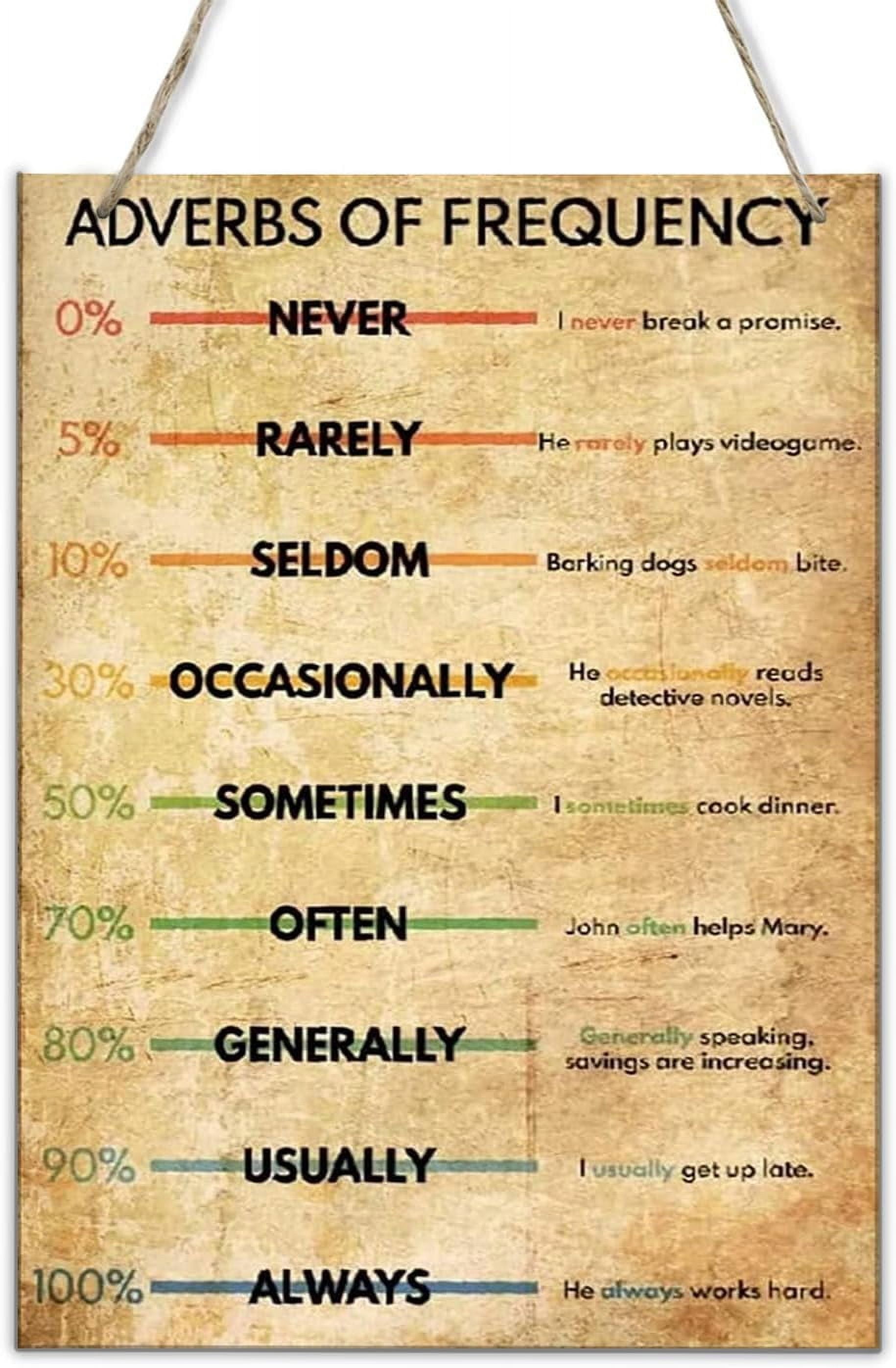 Wooden Sign 8x10 Inch English Grammar Teaching Poster Adverbs Of ...