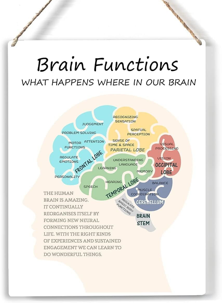 Wooden Sign 8x12 Inch Brain Functions Wood Sign Mental Health Positive ...