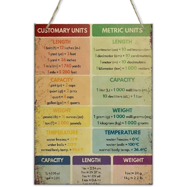 Wooden Sign 8x12 Inch Customary Metric Units Wooden Signs Math ...