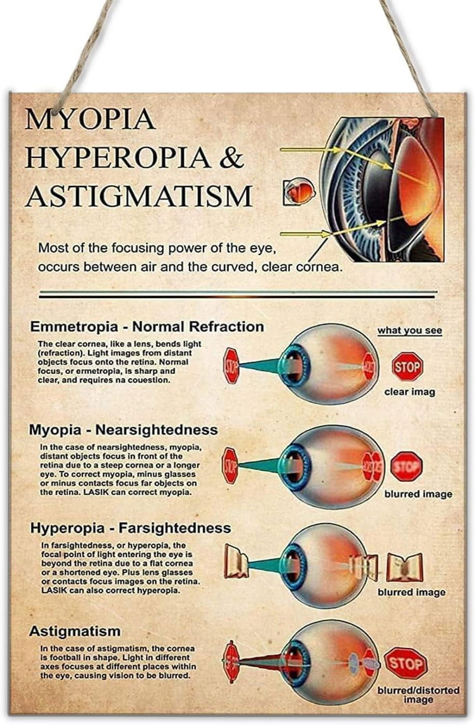 Wooden Sign 8x12 Inch Optometrist Knowledge Wooden Signs Retro Wall ...