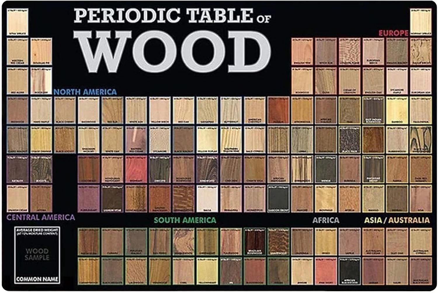 Woodworking Knowledge Metal Tin Signs Periodic Table Of Wood Posters ...