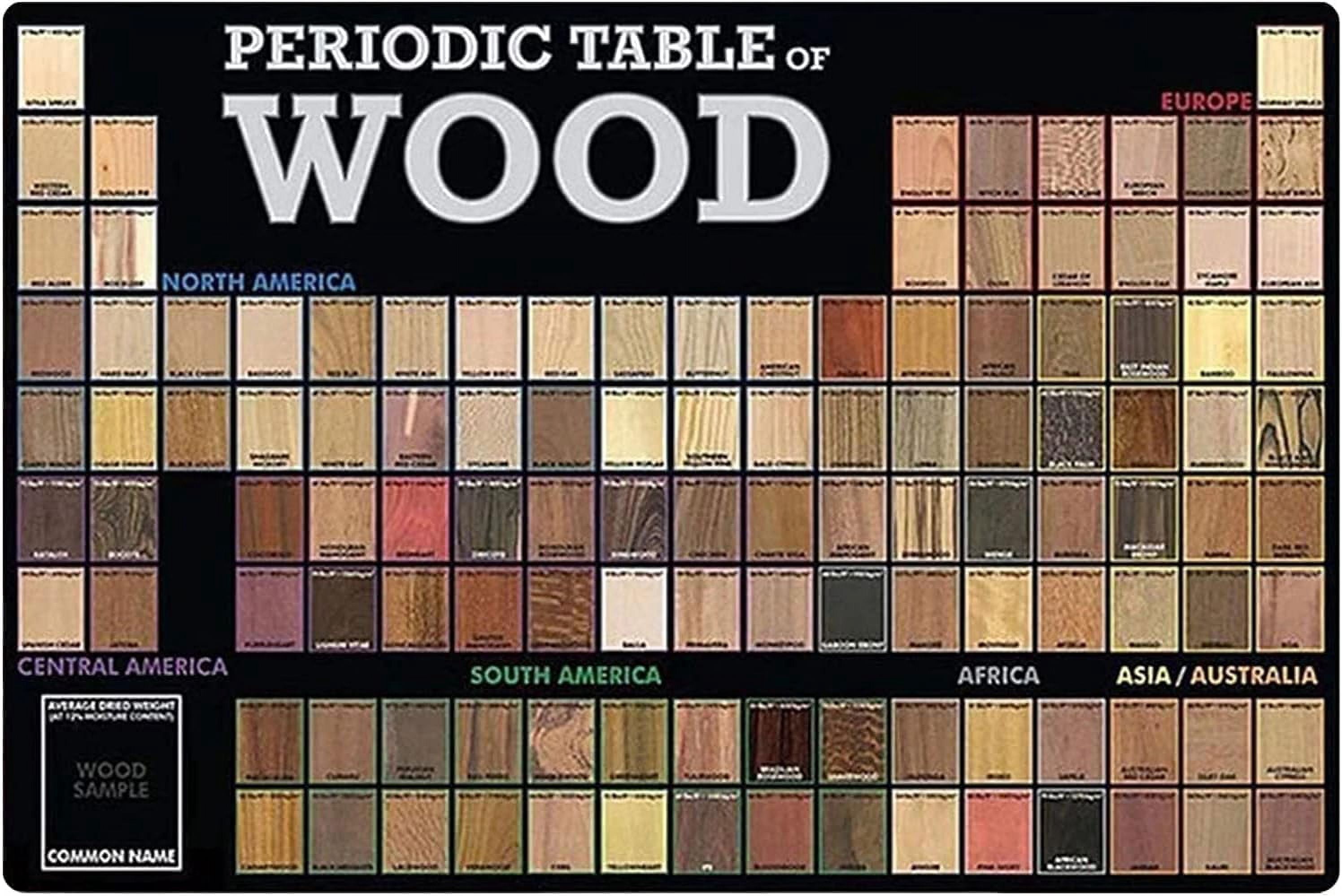 Woodworking Knowledge Metal Tin Signs Periodic Table Of Wood Posters ...