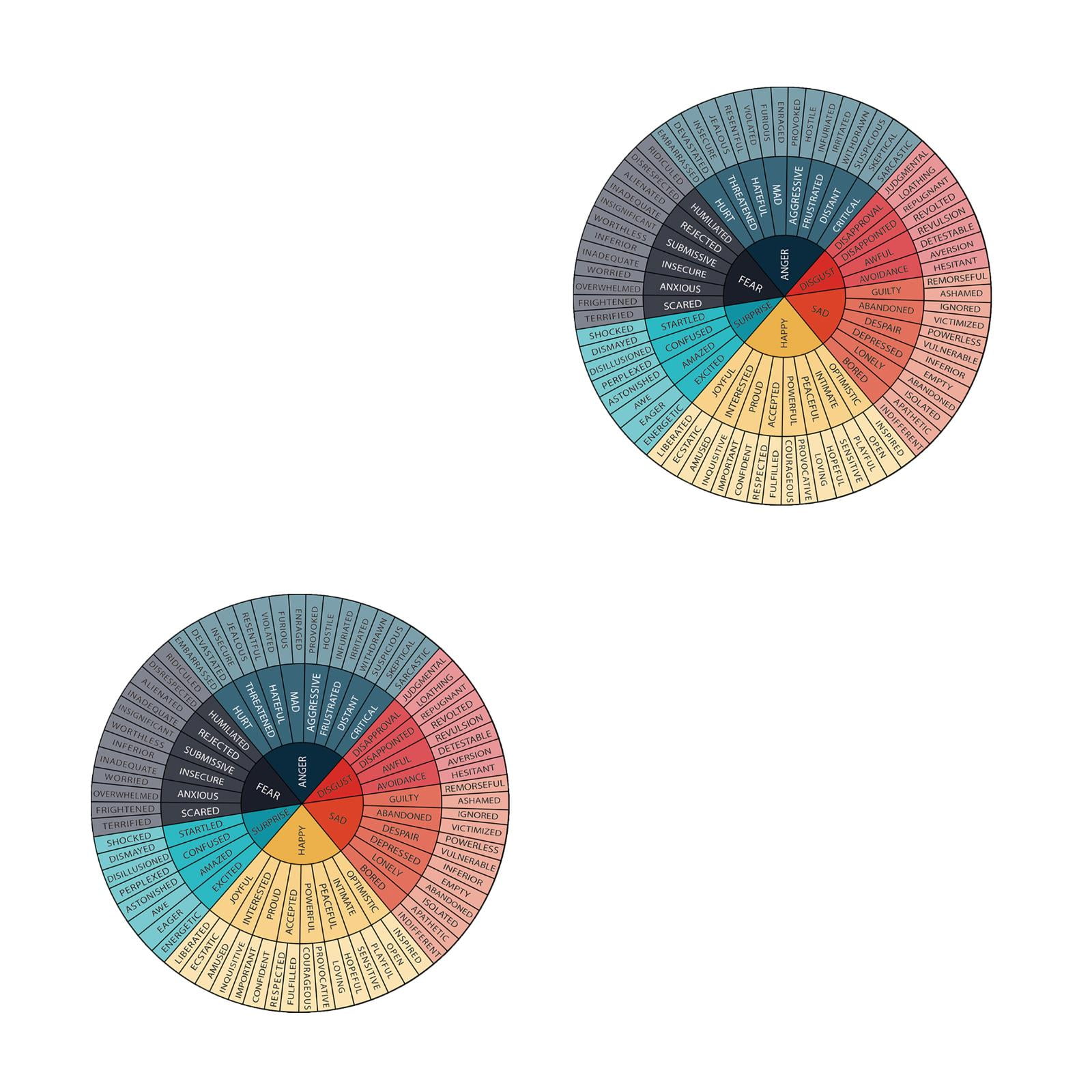 Worgeous 2pcs Feelings Wheel Chart Stickers - Vinyl Emotion Pie Chart ...