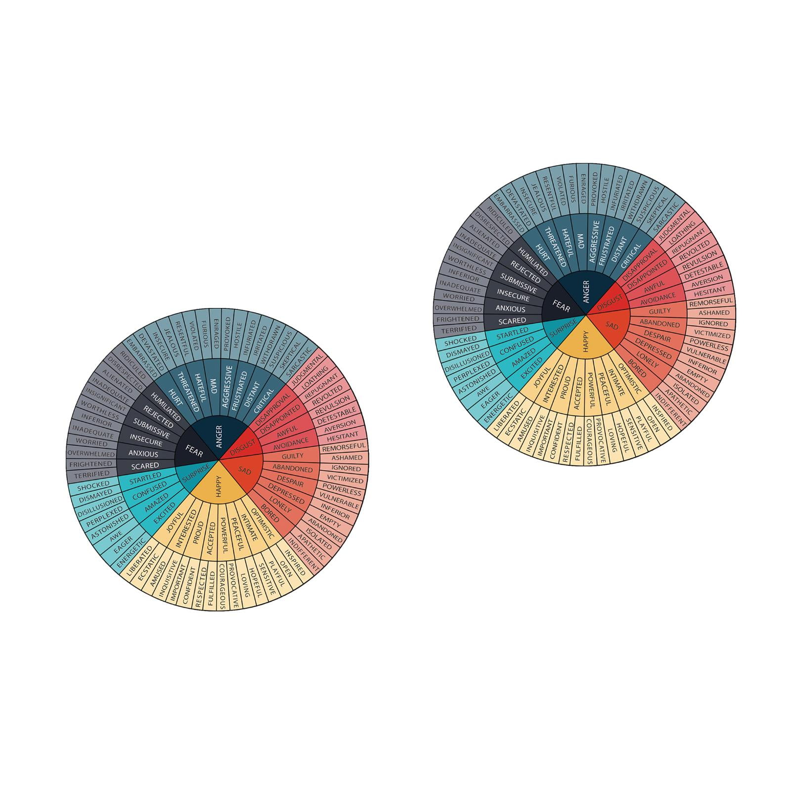 Worgeous 2pcs Feelings Wheel Round Metal Mood Wheel Therapy Emotions ...