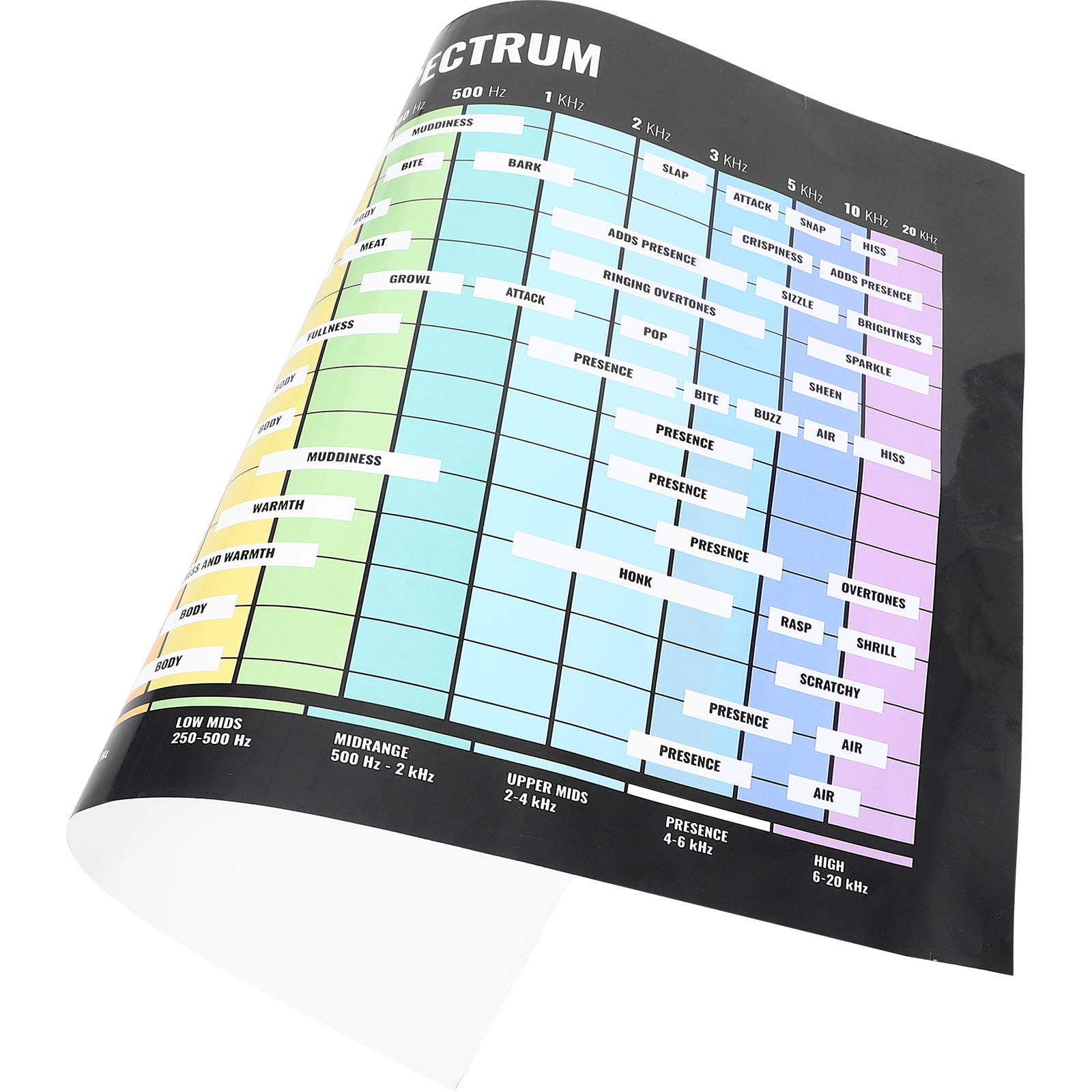 Worgeous Audio Frequency Spectrum Poster Musical Instrument Audio ...