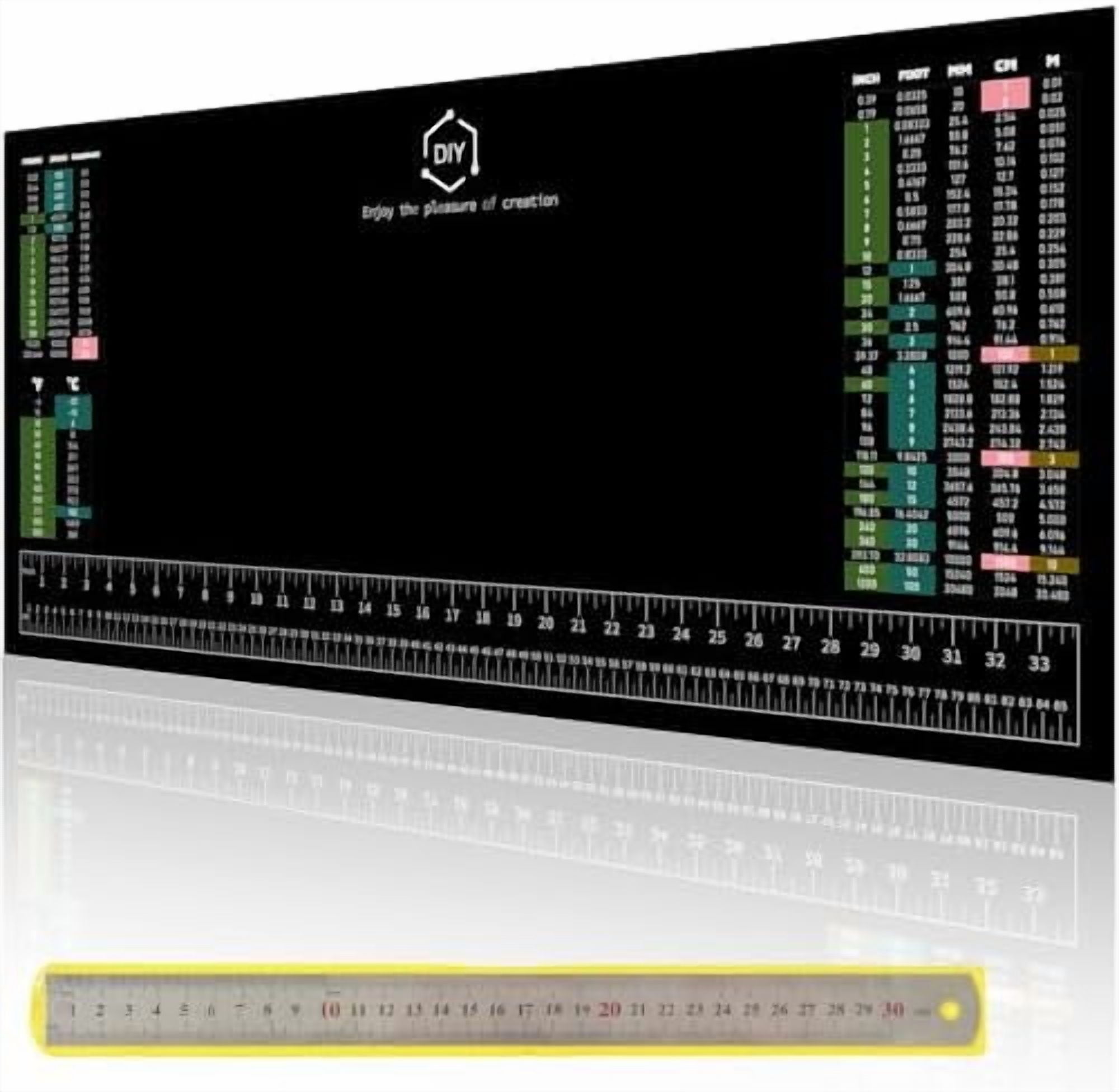 Conversions Chart Metric