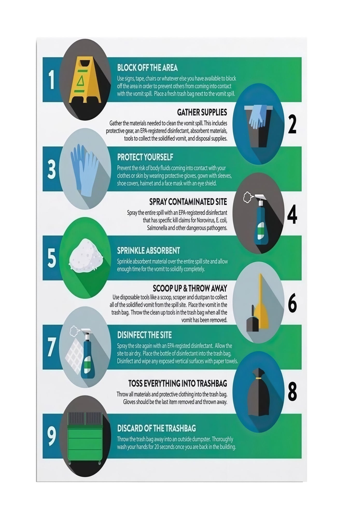 Workplace Safety Poster OSHA Compliance Biohazard Spill Response ...