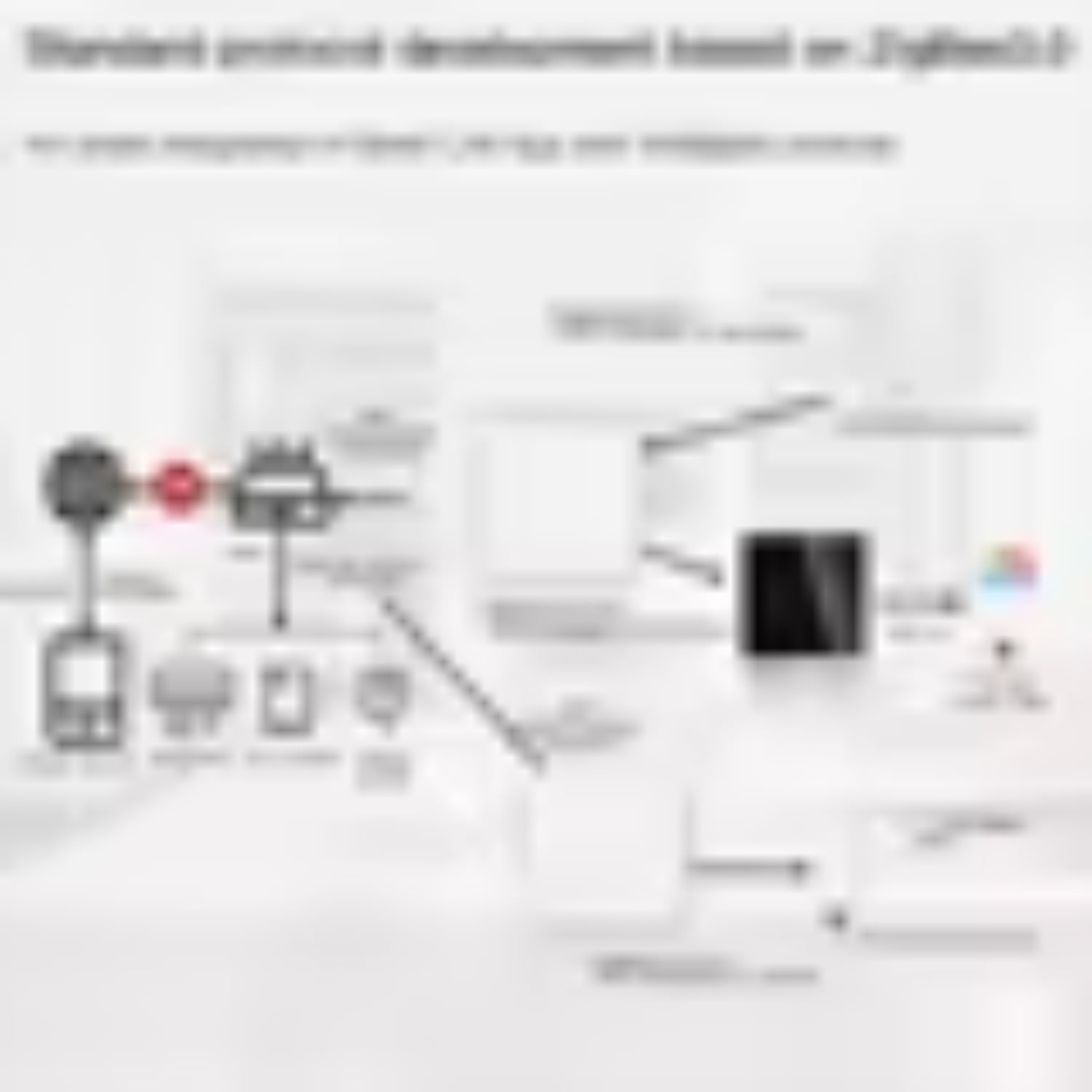 Works With Alexa Zigbee 3.0 HUB Wireless Smart Bridge for Remote ...