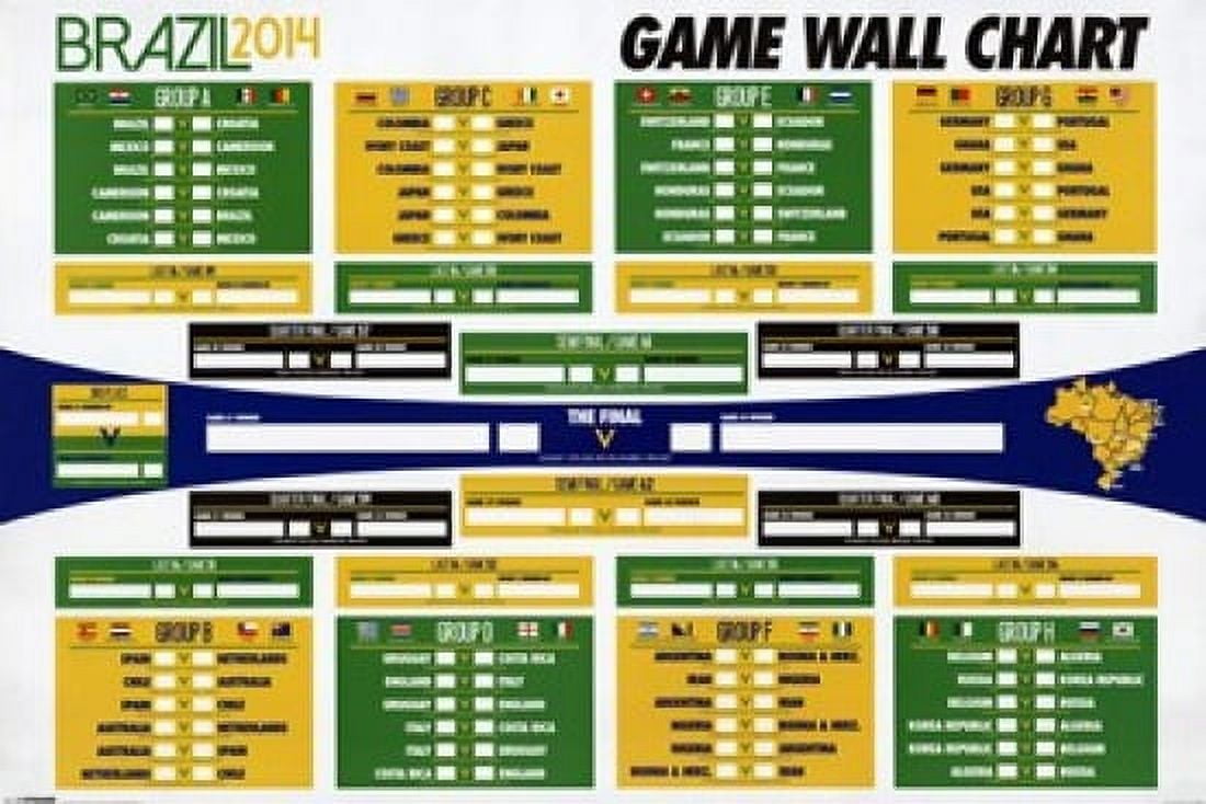 World Cup - Wall Chart Laminated Poster (36 x 24) - Walmart.com