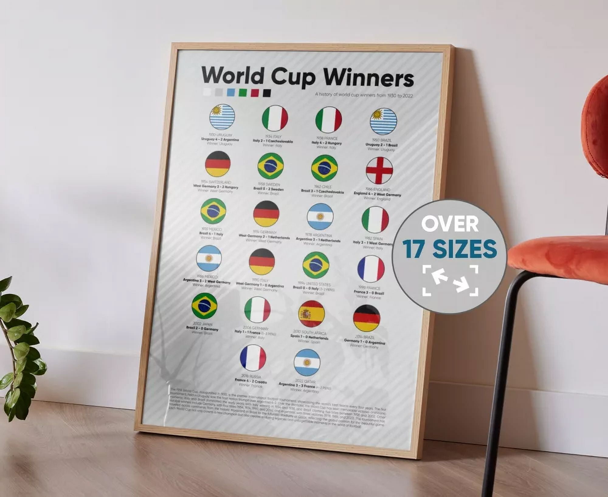 World Cup Winners Poster, Football Wall Art, World Cup Champions ...
