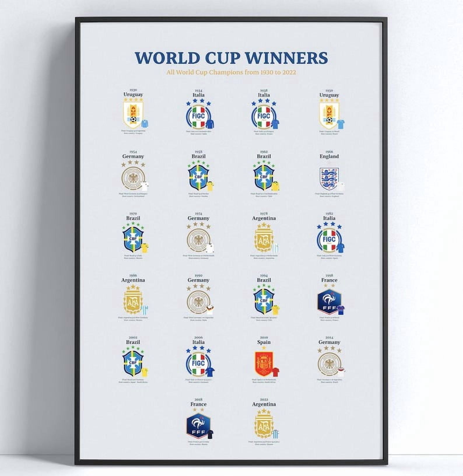 World Cup Winners Wall Art Poster Featuring Historic Football Champions ...