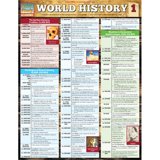 World History 1 Quickstudy Easel - Walmart.com
