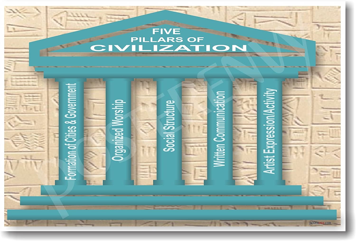 World History: The Five Pillars or Civilization, Classroom Poster ...
