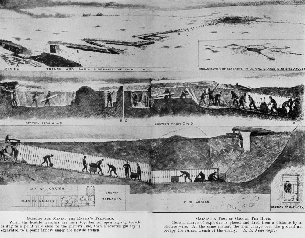 World War 1. Tunneling To The Germans Trenches. An Open Zigzag Trench ...