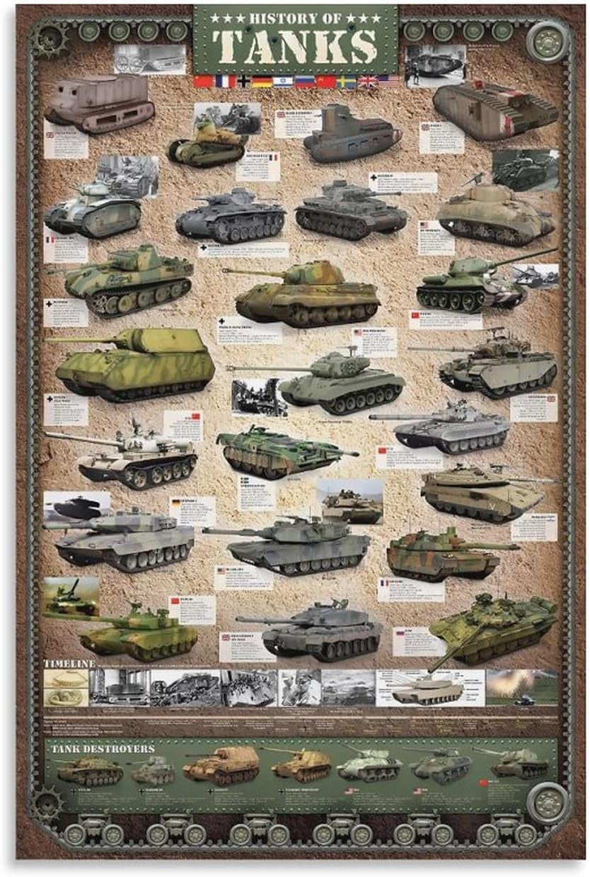 World War II Tanks of The World Canvas Art Posters Wall Art Pictures ...