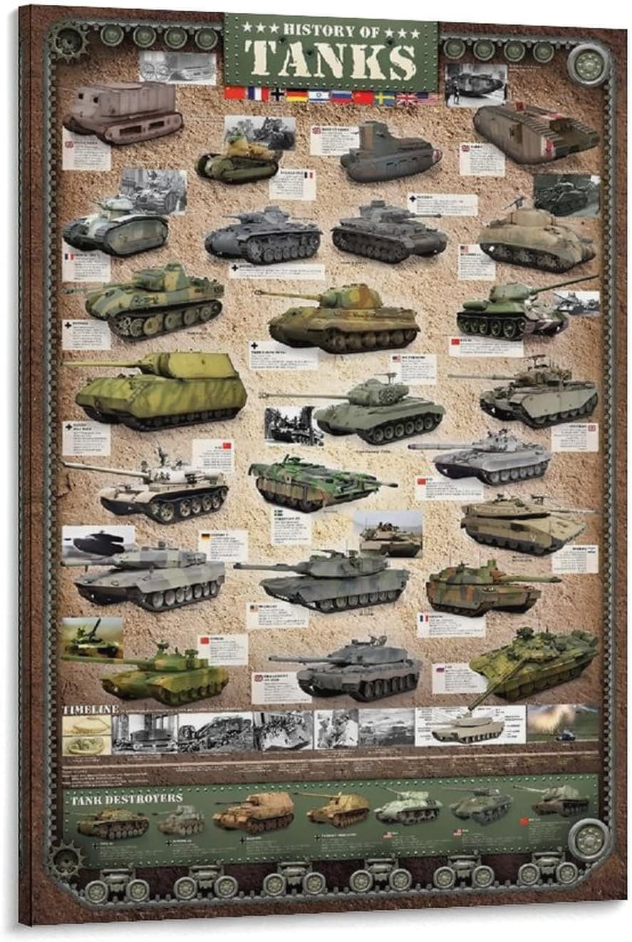World War II Tanks of The World Framed Poster For Wall Art Decor ...