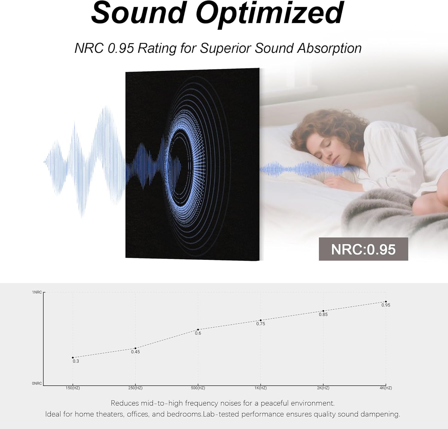 Woven Sound Large Acoustic Panels, High Density Sound Dampening ...