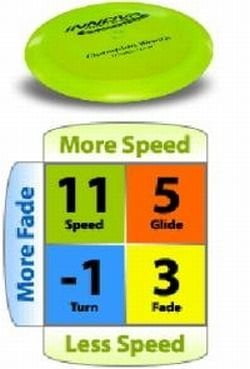 Wraith Blizzard Plastic Distance Driver Golf Disc - Walmart.com