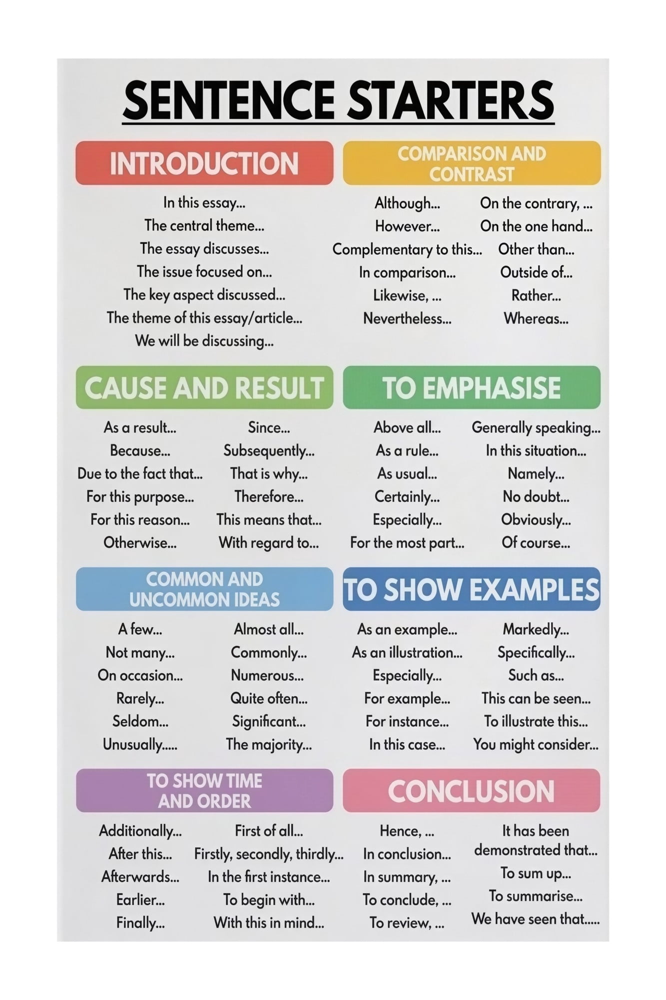 Writing Anchor Chart Sentence Starters for Essays and Paragraphs ...
