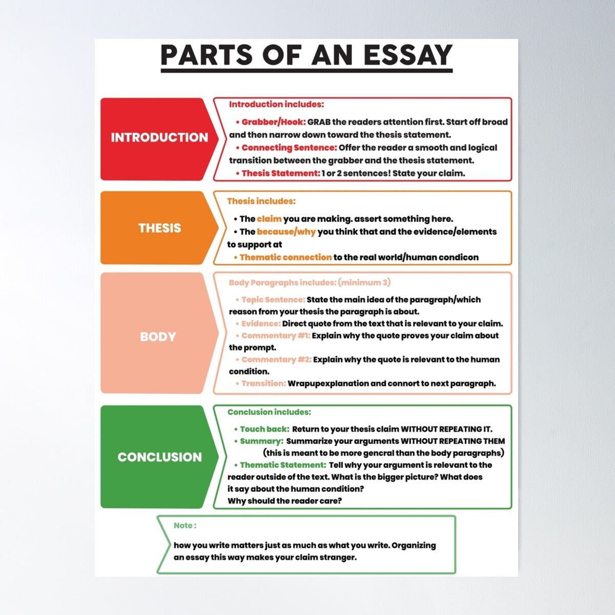 Writing An Essay Poster, How To Write An Essay, 5 Paragraph Essay ...