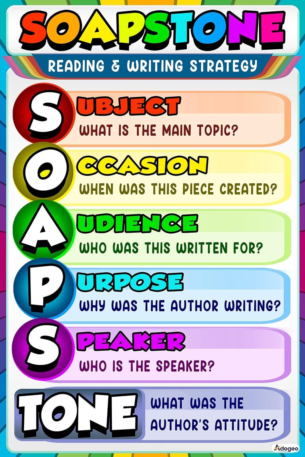 The Writing Process Poster for Classroom - SOAPSToneS Strategy, Reading ...