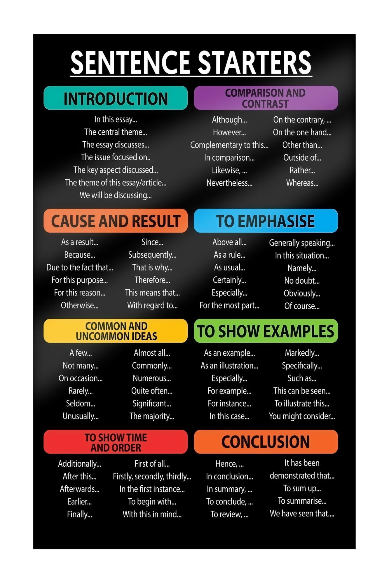 Writing Prompts Poster Set ELA Classroom Anchor Charts Middle School ...