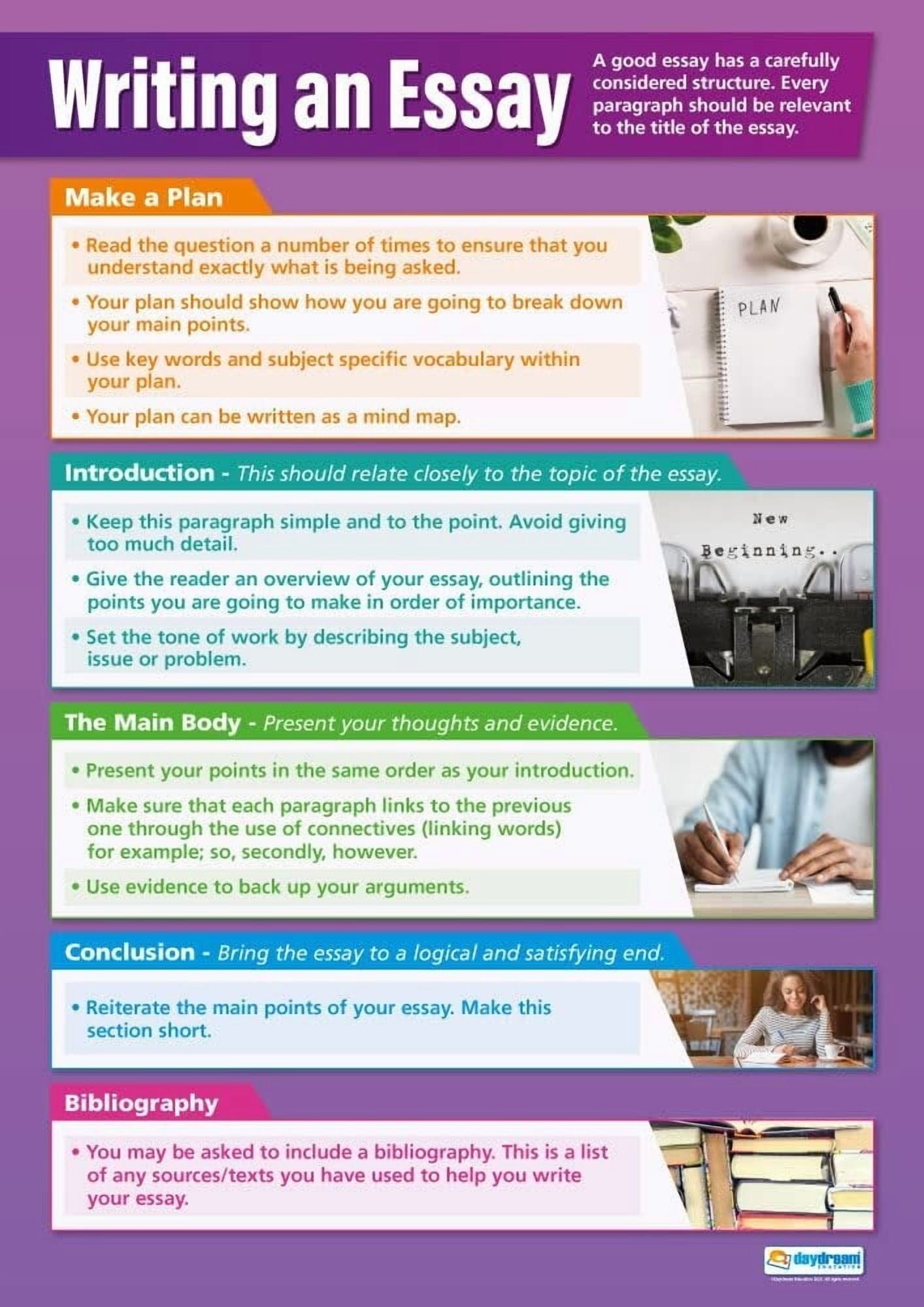 Writing an Essay Poster -- Life Skills Middle & High School Classroom ...