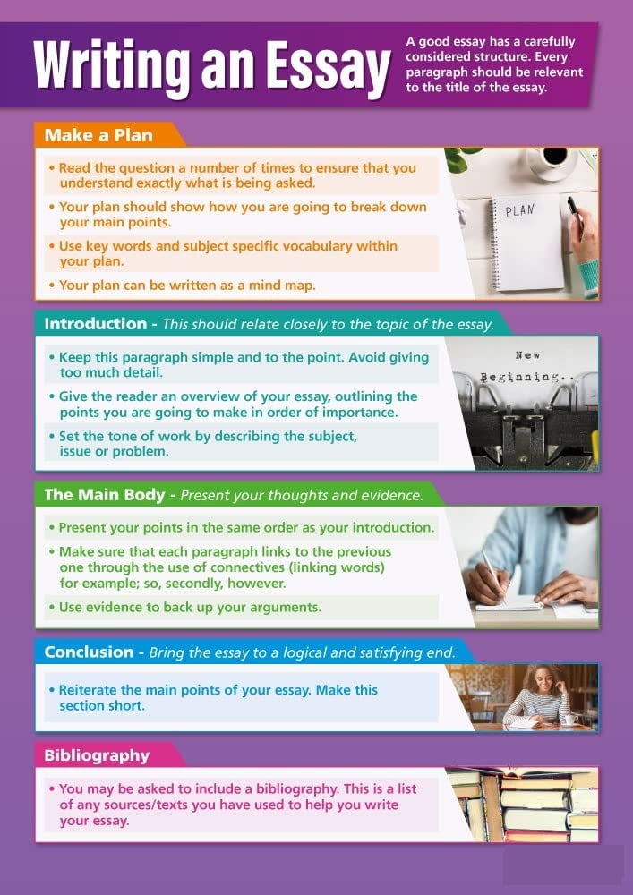 Writing an Essay Poster Life Skills Middle & High School Classroom ...
