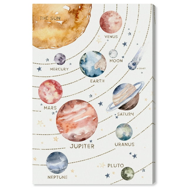 Wynwood Studio Canvas Solar System Chart Gold Glitter Astronomy and ...