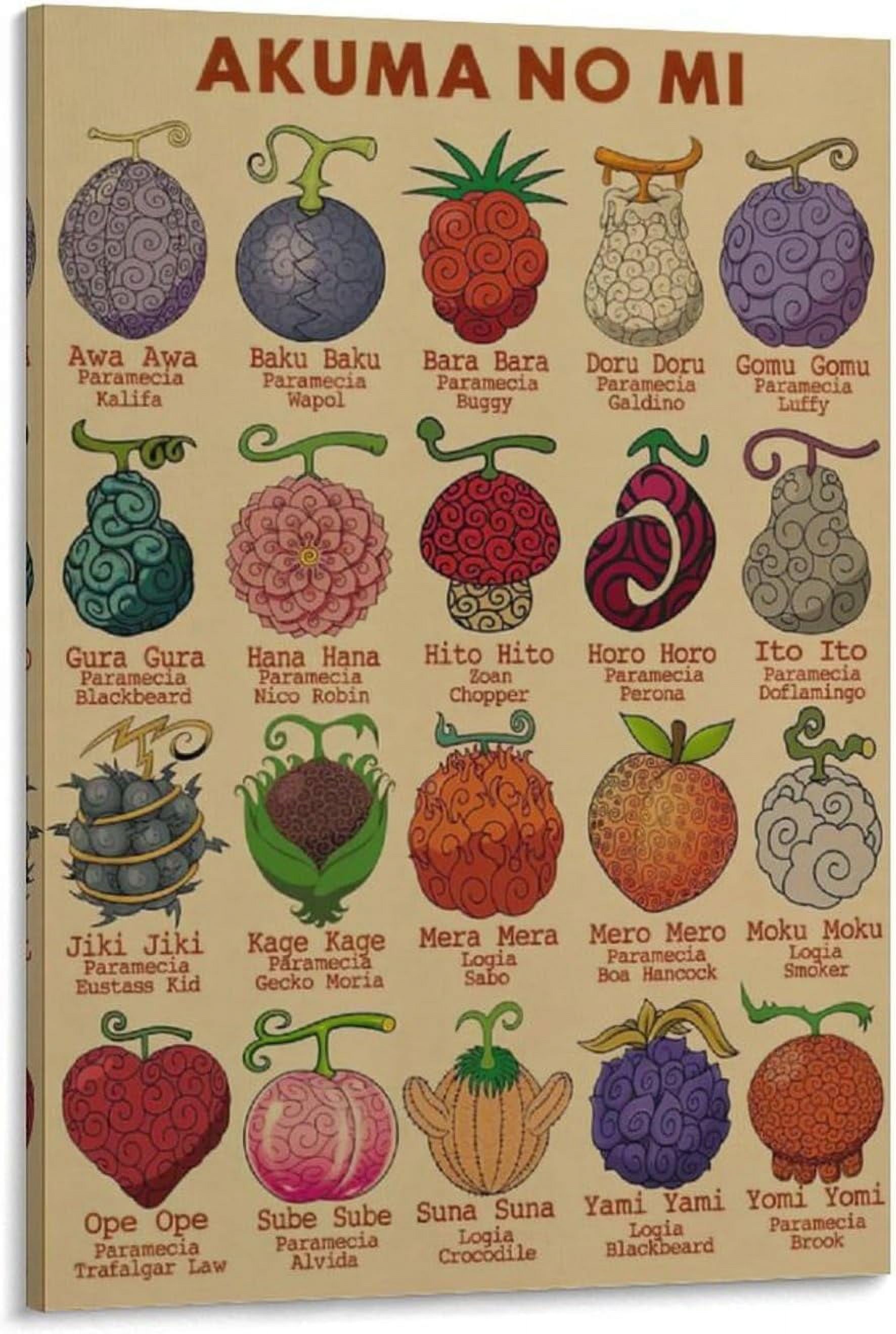 XFX-POSTERS-Anime Posters Devil Fruit One Pie Poster for Bedroom ...