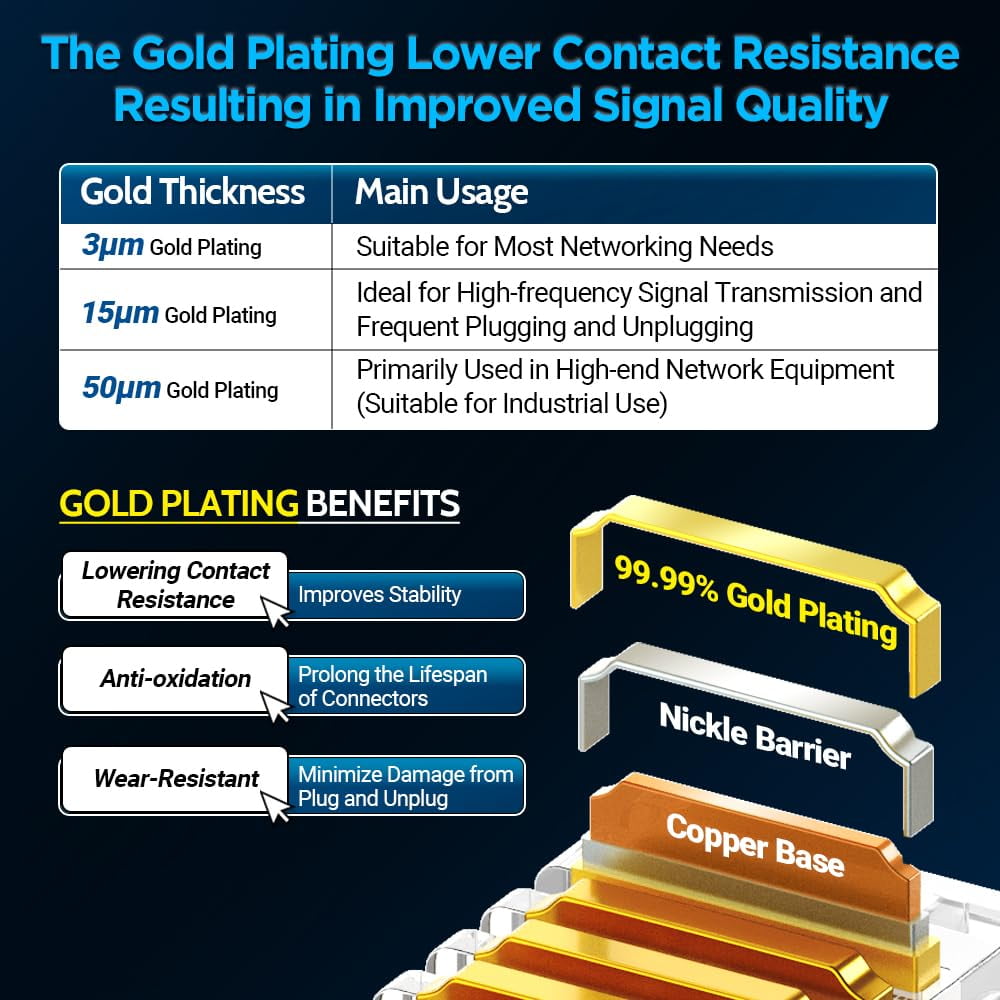 XINDUO-100-Pack CAT6 Pass Through RJ45 Connector, Gold-Plated Ethernet ...