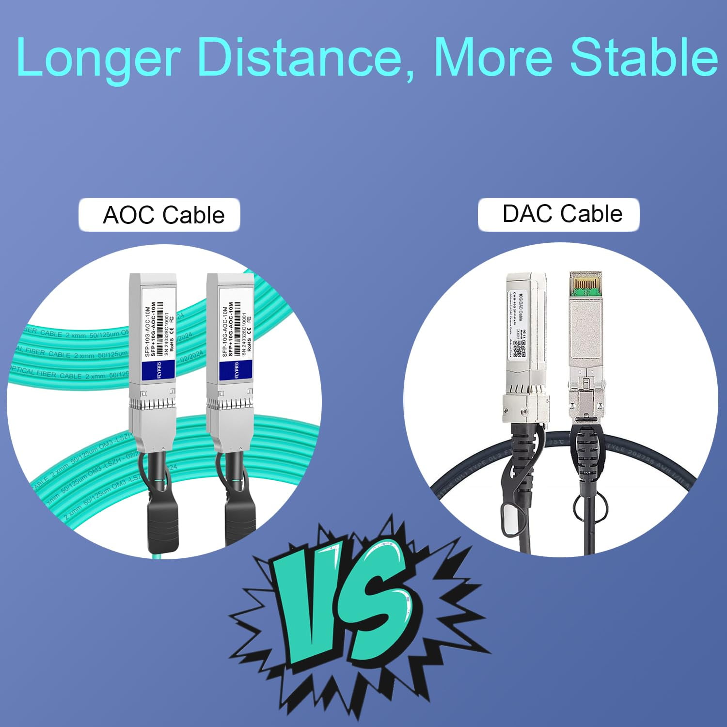 XINDUO-- 10G SFP+ AOC Cable, SFP+ to SFP+ Active Optical Fiber Cable 5m ...
