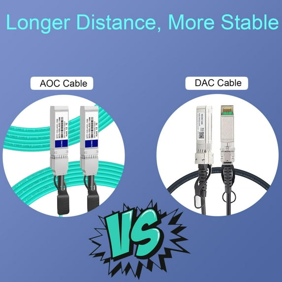 XINDUO-- 10G SFP+ AOC Cable, SFP+ to SFP+ Active Optical Fiber Cable 5m ...