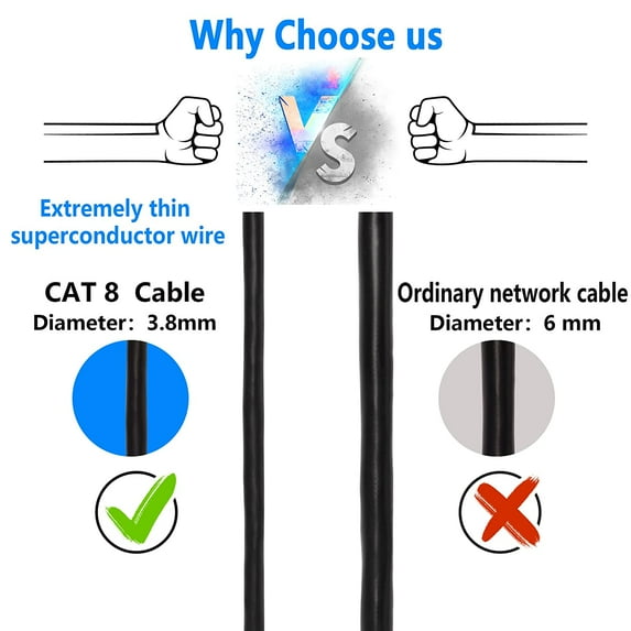 XINDUO-90 Degree Left Angle Cat8 Ethernet Cable, High Speed 40Gbps ...