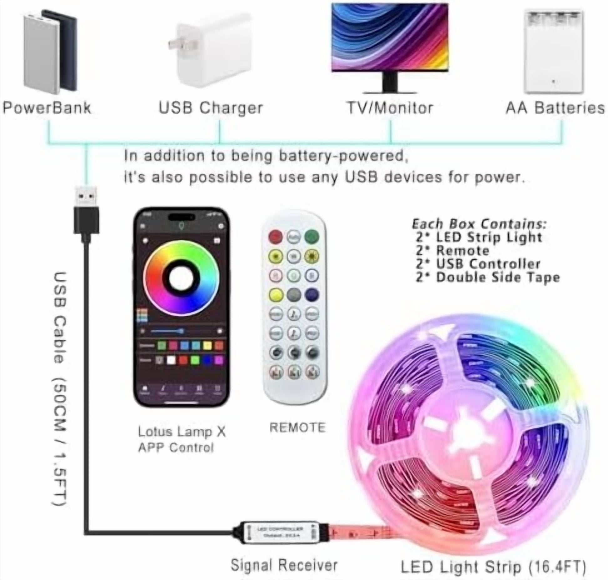 XINDUO-Battery Powered Led Strip Lights, 2x16.4Ft (32.8Ft),Two Sets of ...