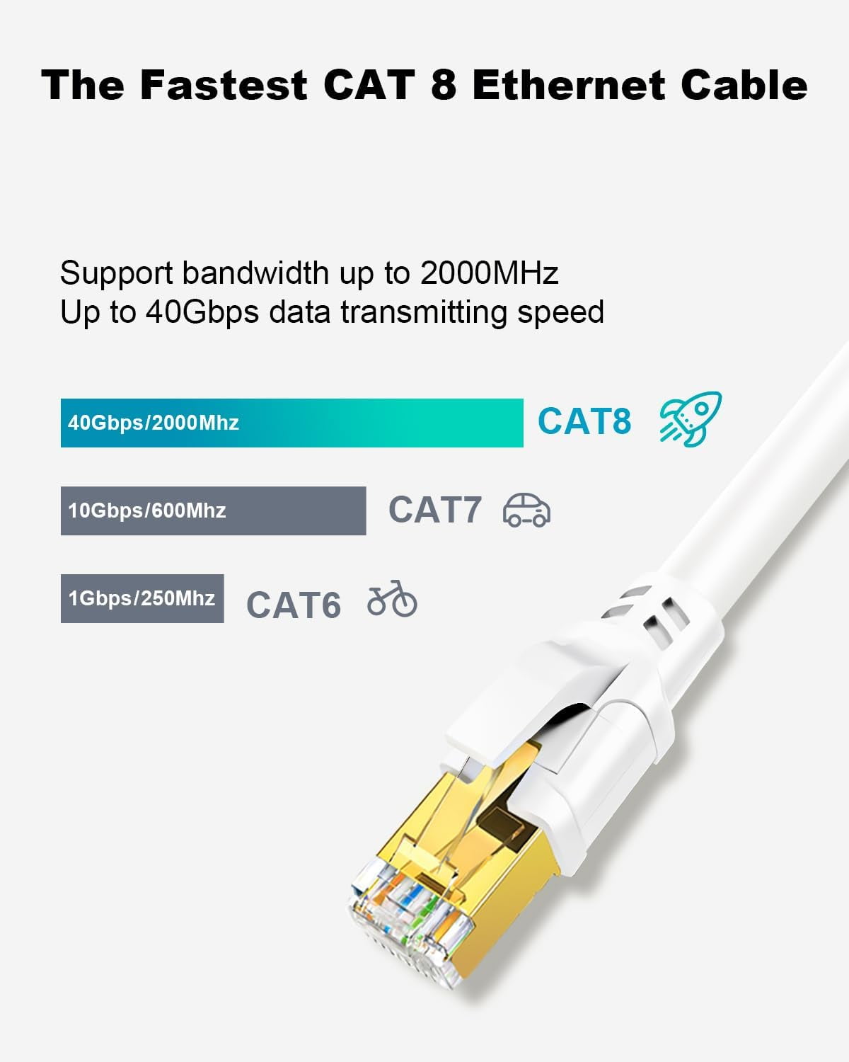 XINDUO-CAT 8 Ethernet Cable, 6ft (3 Pack) Ultra High Speed 40Gbps ...