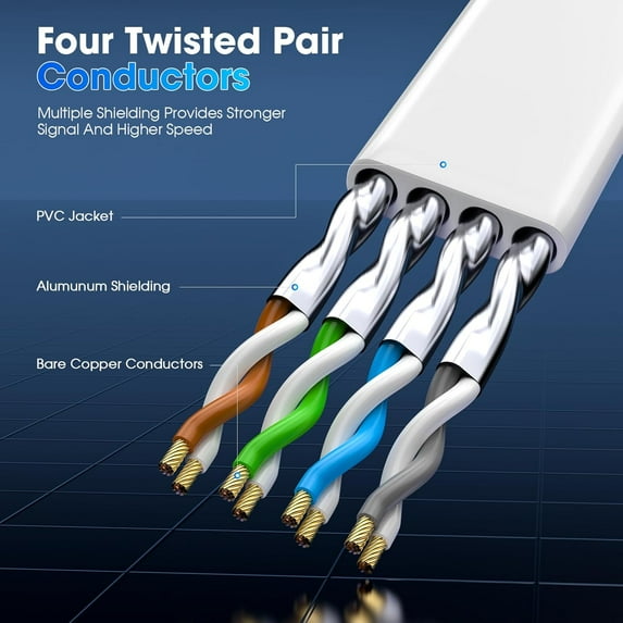 XINDUO-Cat 8 Ethernet Cable 40 ft, Heavy Duty High Speed Cat8 LAN ...